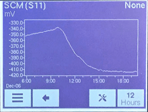 Streaming Current Detector-W600 - Micrometrix